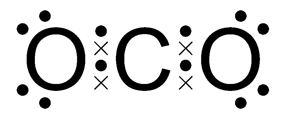 Apa yang dimaksud CO2? - Ahmad Dahlan