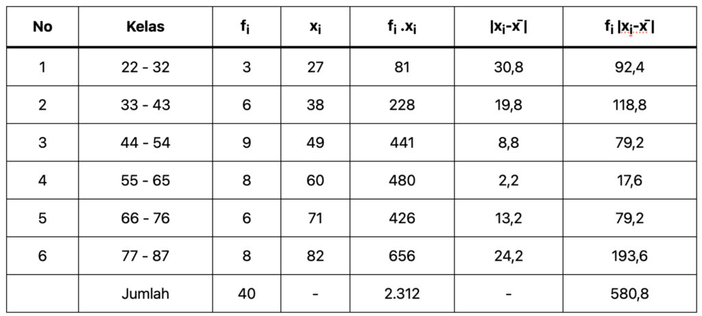 Contoh Kasus Analisis Data Statistik Deskriptif Berkelompok dengan ...