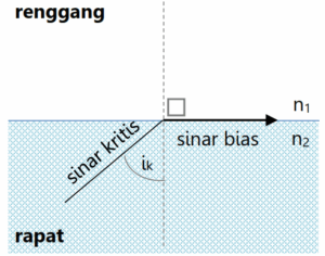 Desain Penelitian One-Shot Case Study - Ahmad Dahlan