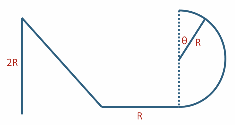 Soal Latihan OSN-K Fisika Topik Kinematika - Ahmad Dahlan