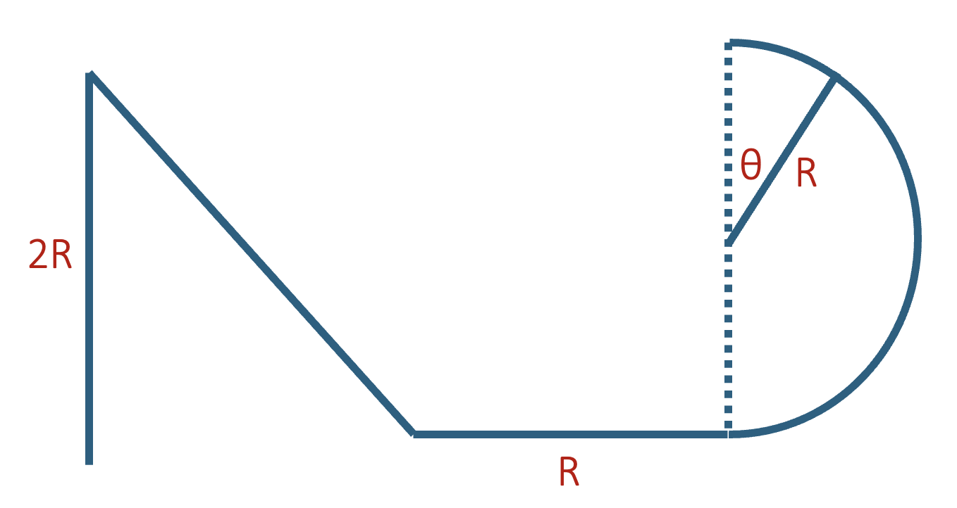 Soal Latihan OSN-K Fisika Topik Kinematika - Ahmad Dahlan